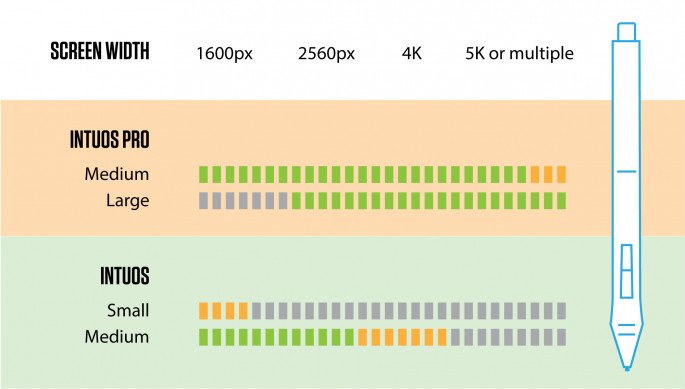How to choose the best drawing tablet in 2022 and Wacom alternatives